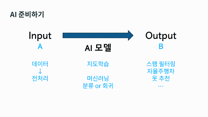 해커톤) 부동산 허위매물 분류