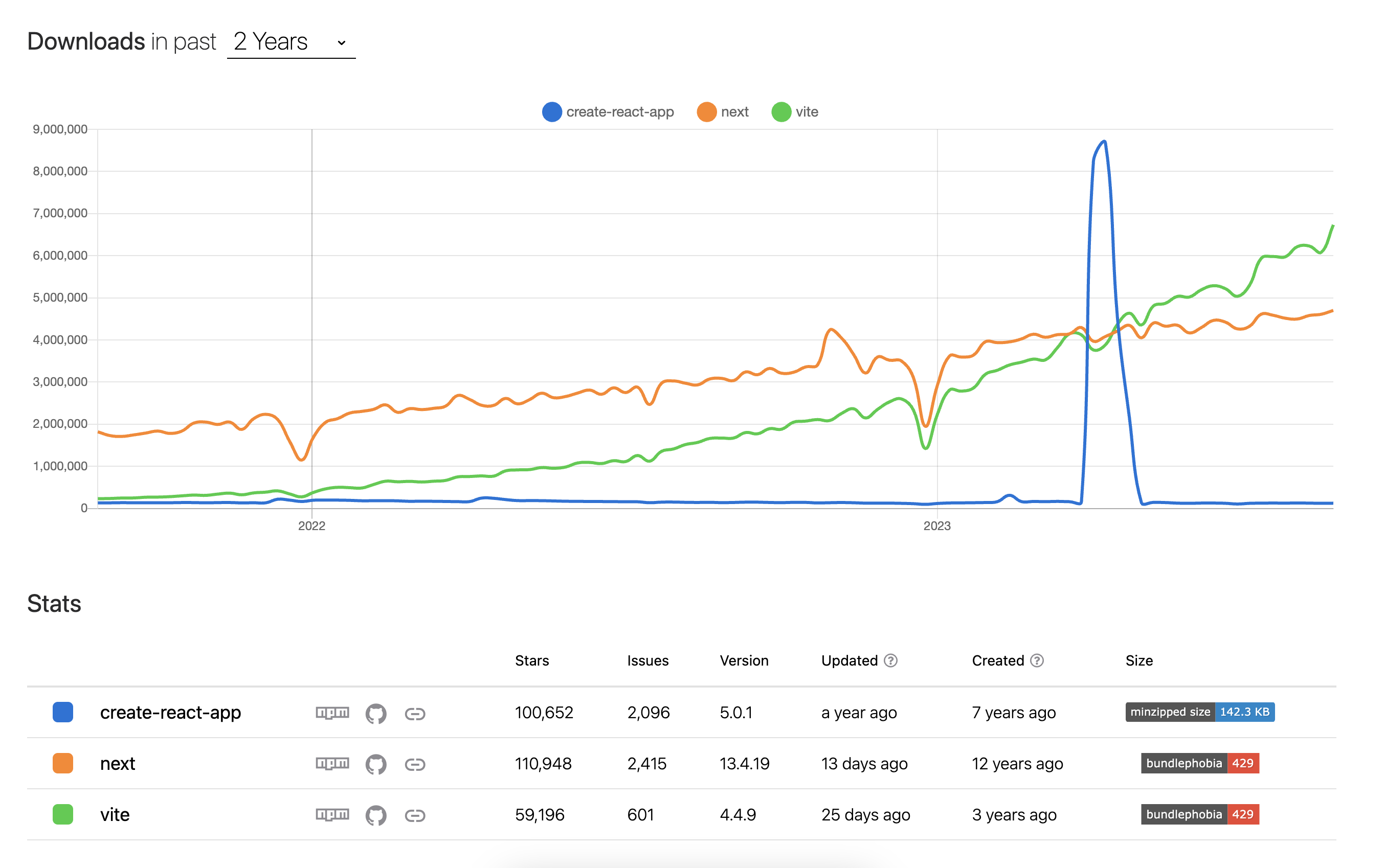 2023 React Boilerplate