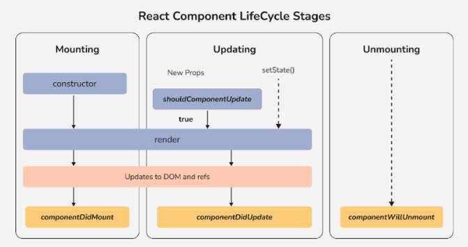 TIL 27 React useEffect