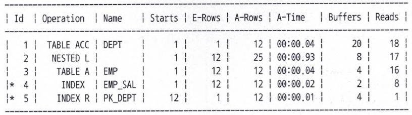 [SQLP] 예상 및 실제 실행계획 확인