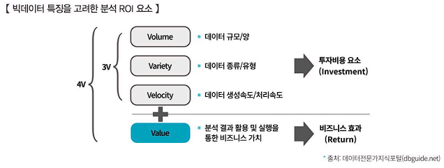 [ADsP] 2과목 핵심 예상문제 풀이