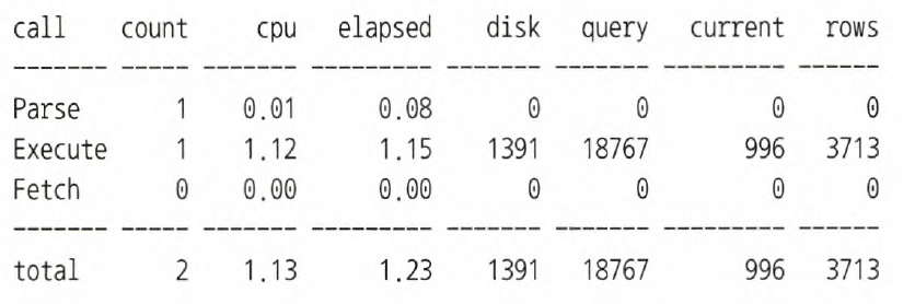 [SQLP] 문제풀이 핵심(오답) 1장