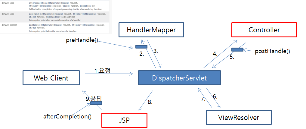 spring practice_0612