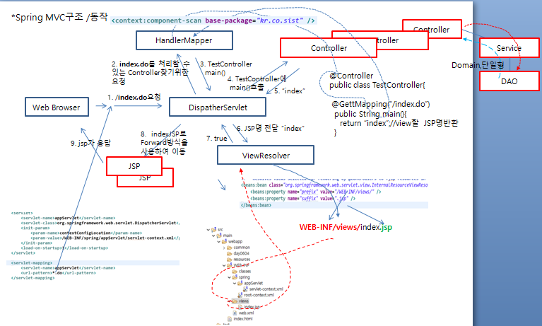 spring practice_0604
