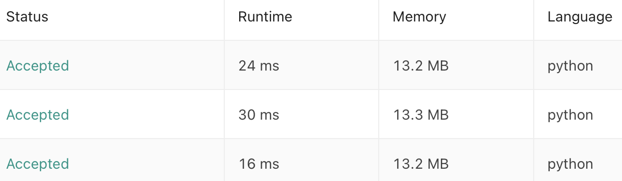 [LeetCode] Reverse Integer