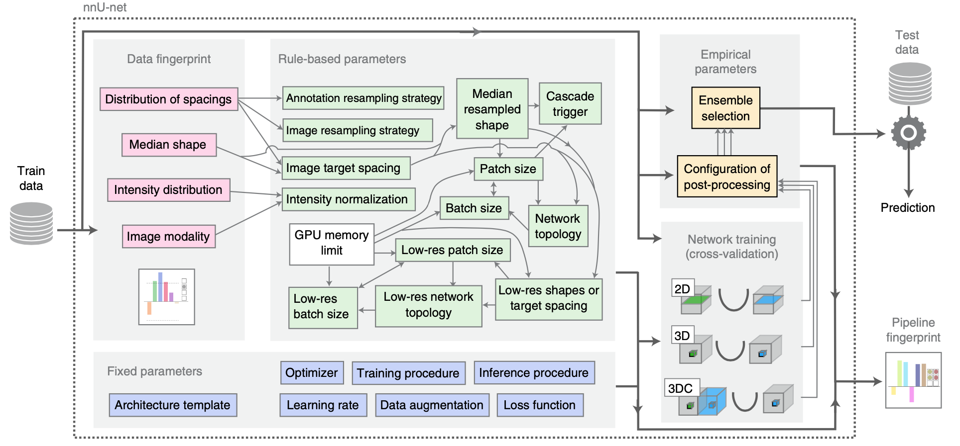 nnU-Net/preprocessing/cropping.py
