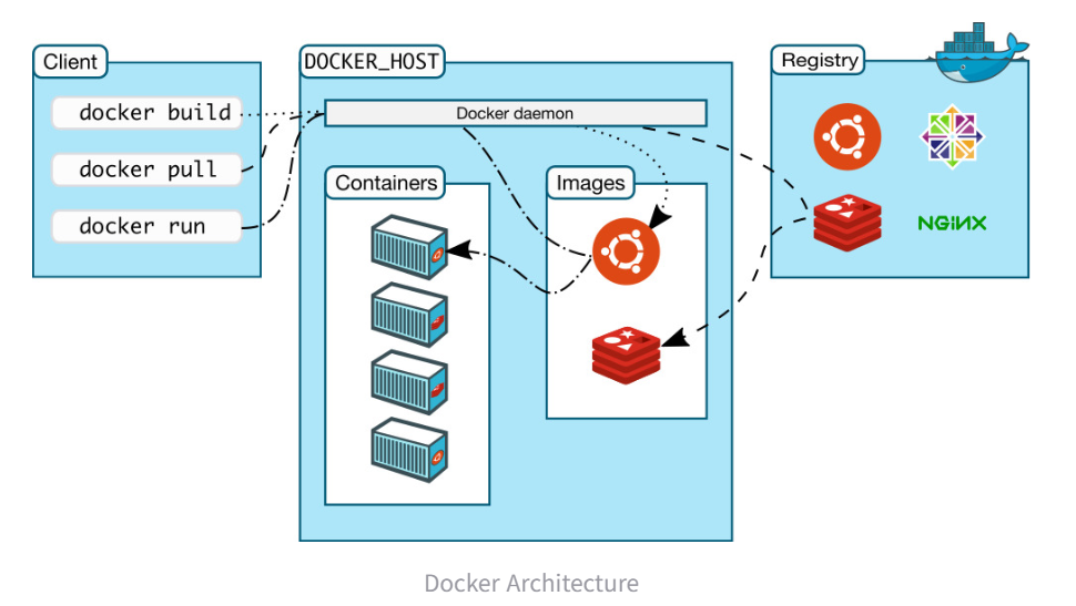 [Infra] 인프라 스터디 3주차 - Docker