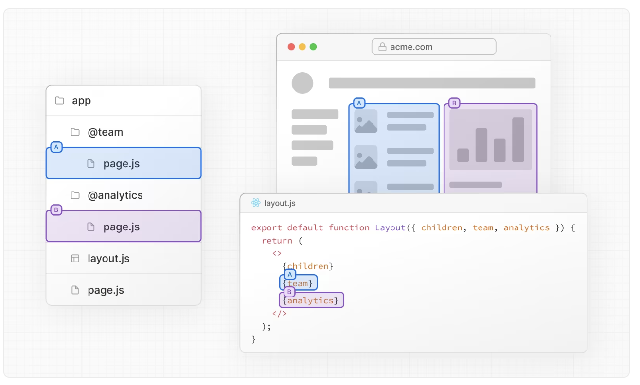 [Next.js] Intercepting Routes