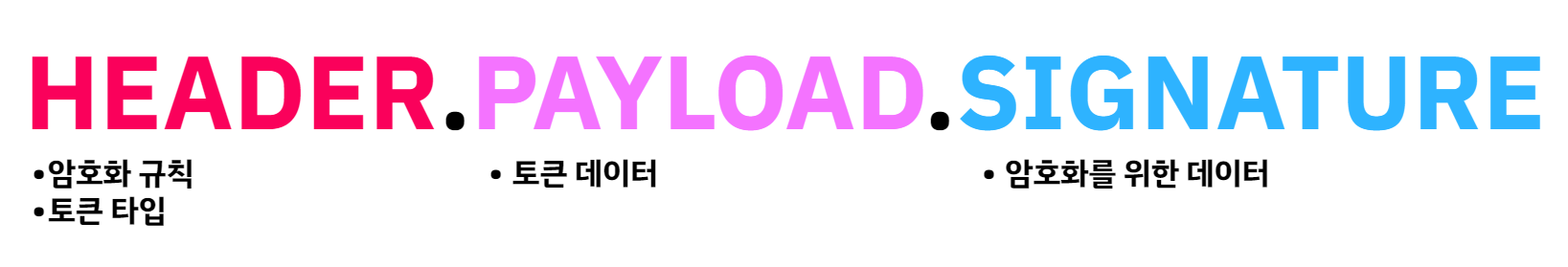 로그인 token (세션과 쿠키 , JWT)