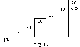 [BOJ] 2579번 계단 오르기 c++