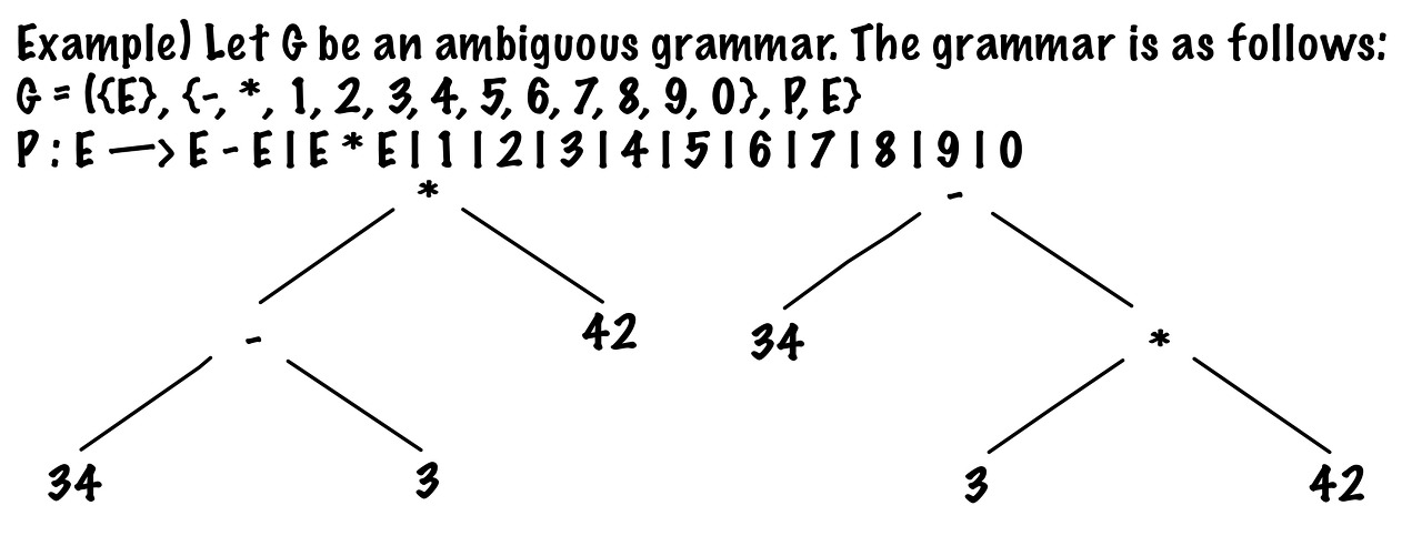 [Compiler Theory] Ambiguous Grammar