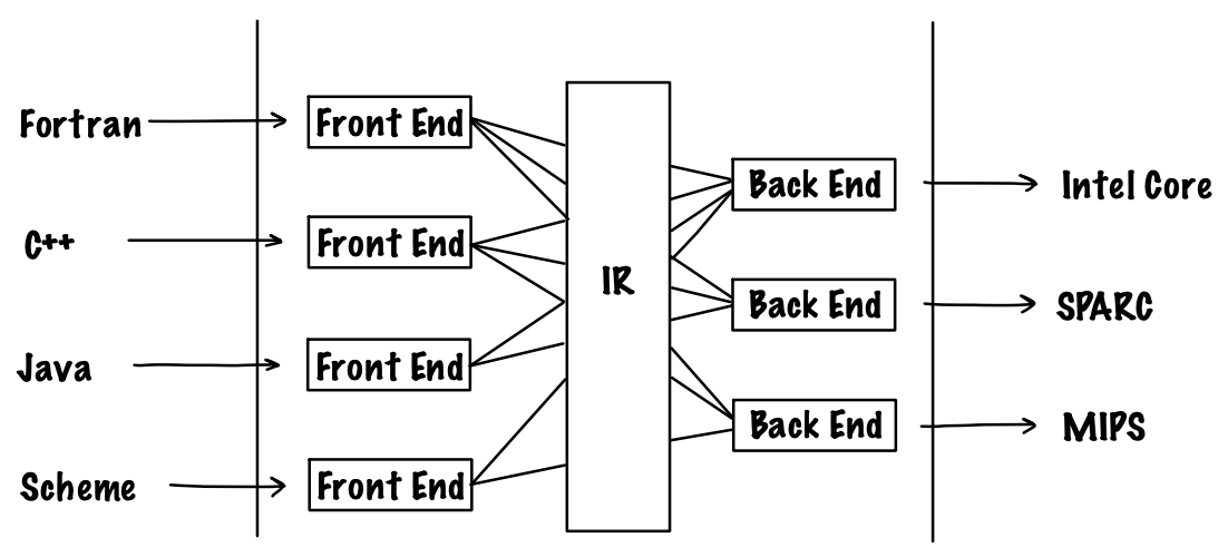 [Compiler Theory] Introduction