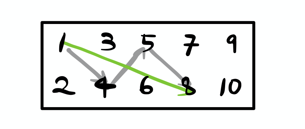 [BOJ] 9465번 스티커