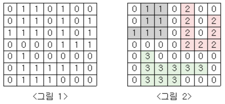 [BOJ] 2667번 단지 번호 붙이기 python