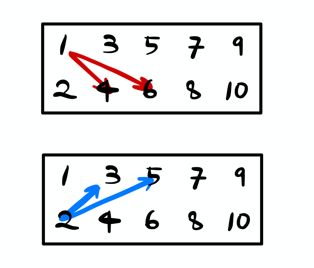 [BOJ] 9465번 스티커