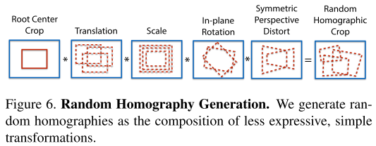 SuperPoint: Self-Supervised Interest Point Detection and Description ...