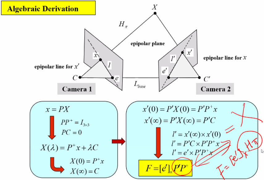 Camera Calibration and Image of Absolute Conic (IAC)