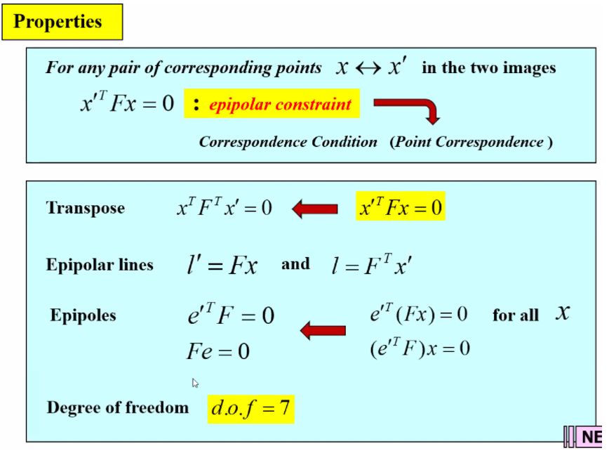 Camera Calibration and Image of Absolute Conic (IAC)