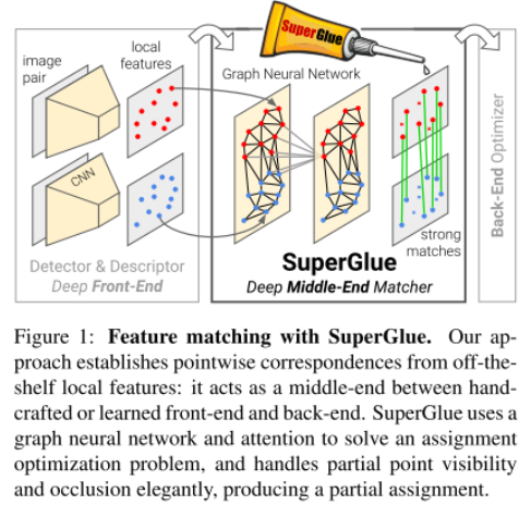 SuperGlue: Learning Feature Matching with Graph Neural Networks (CVPR 2020)