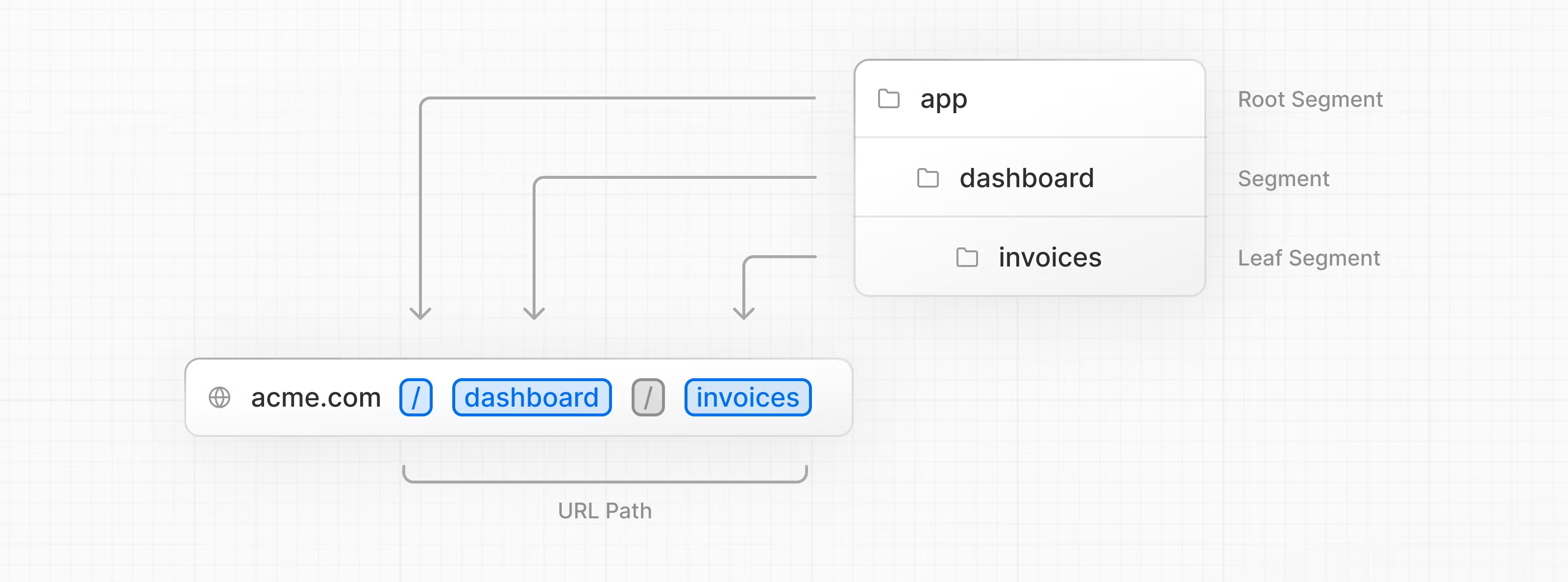 Learn Next.js_CH04.Creating Layouts and Pages