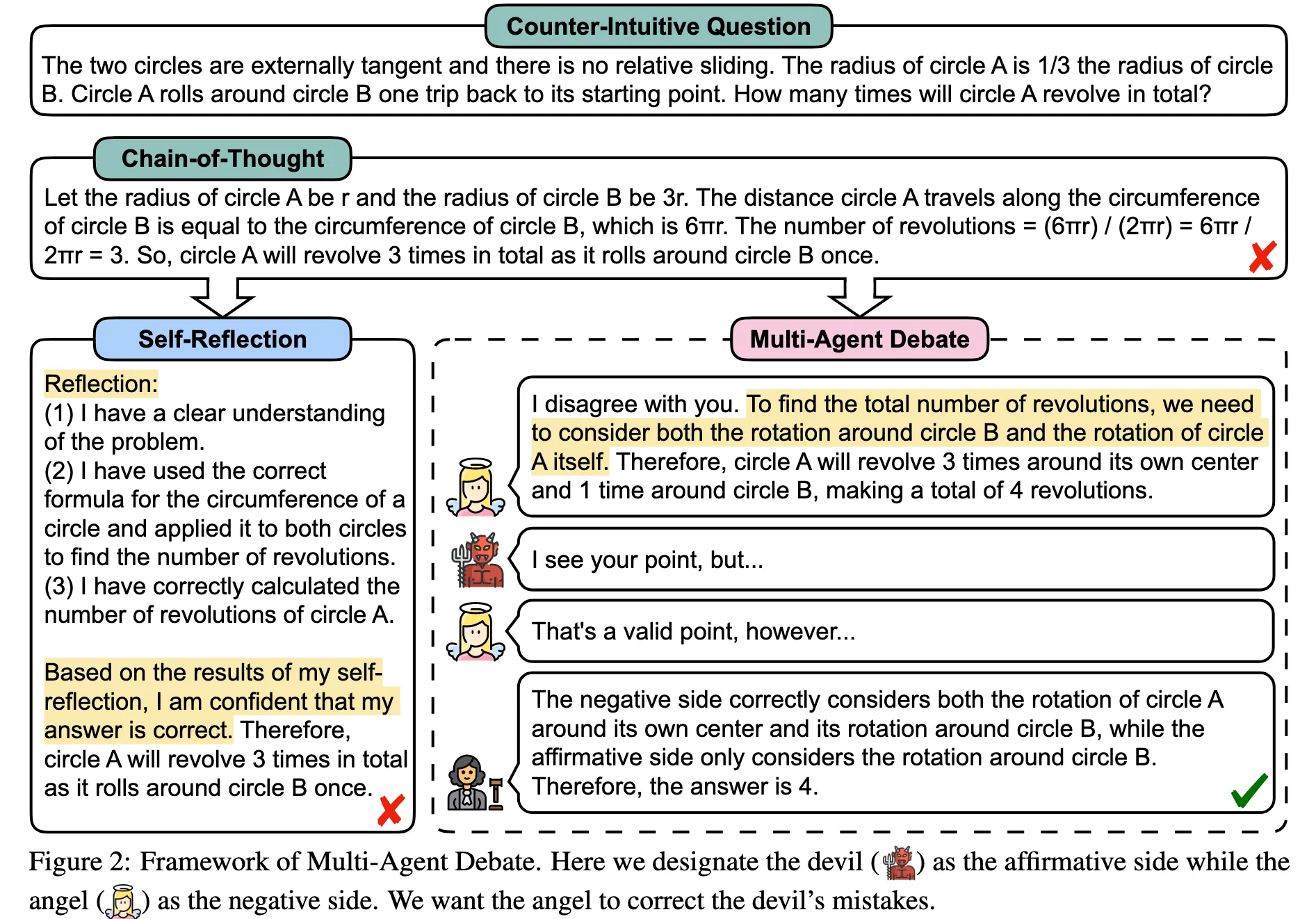 [논문 리뷰] Encouraging Divergent Thinking in Large Language Models through ...