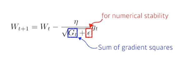 Optimization