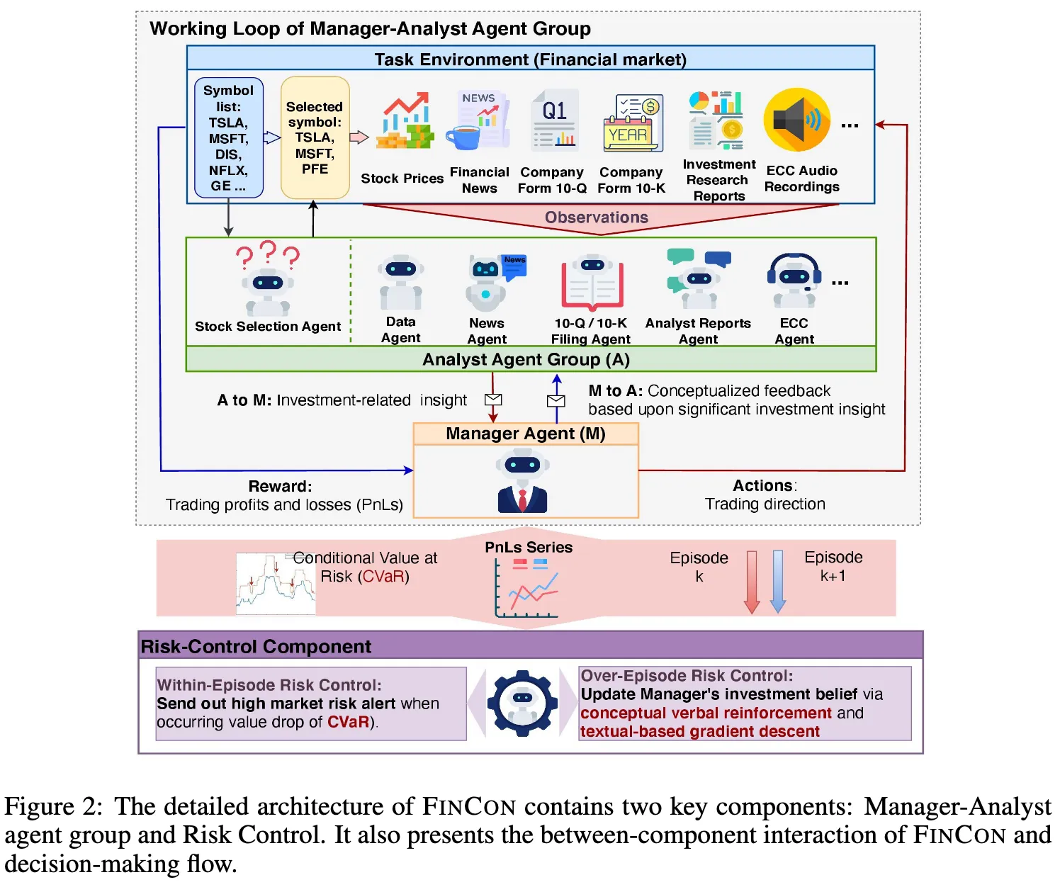 [논문 리뷰] FinCon: A Synthesized LLM Multi-Agent System with Conceptual ...
