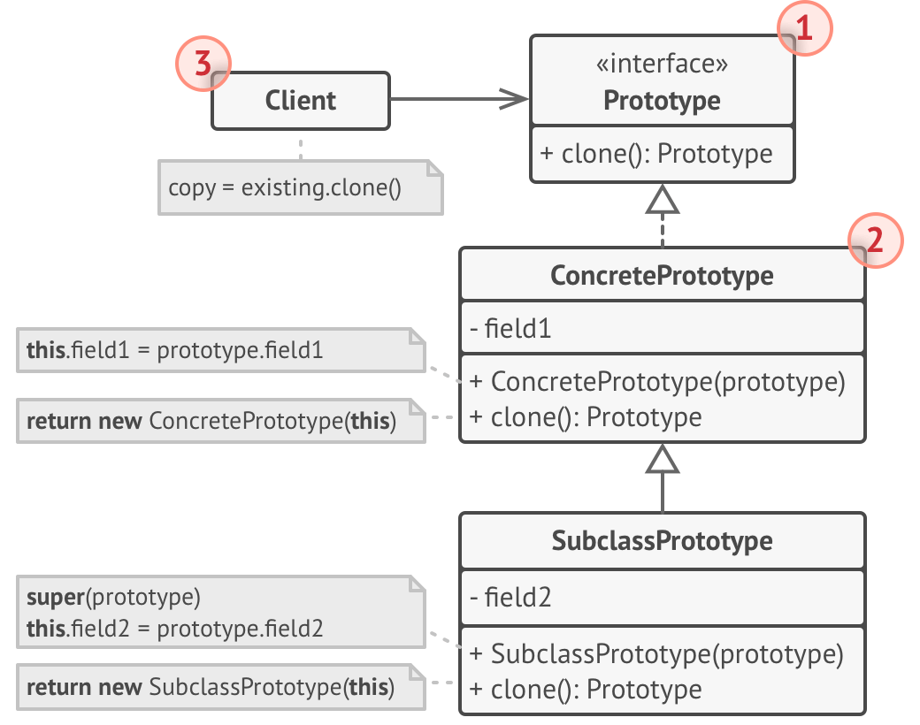 Prototype
