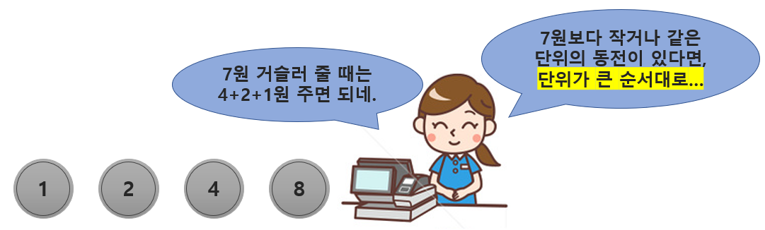 [알고리즘] 그리디(Greedy) / 11047 : 동전 0