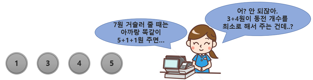 [알고리즘] 그리디(Greedy) / 11047 : 동전 0