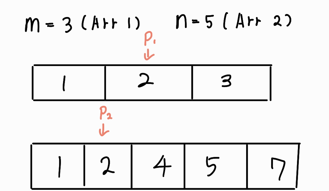 [알고리즘] 투 포인터 알고리즘