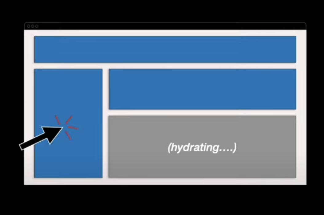 Streaming Server Rendering with Suspense