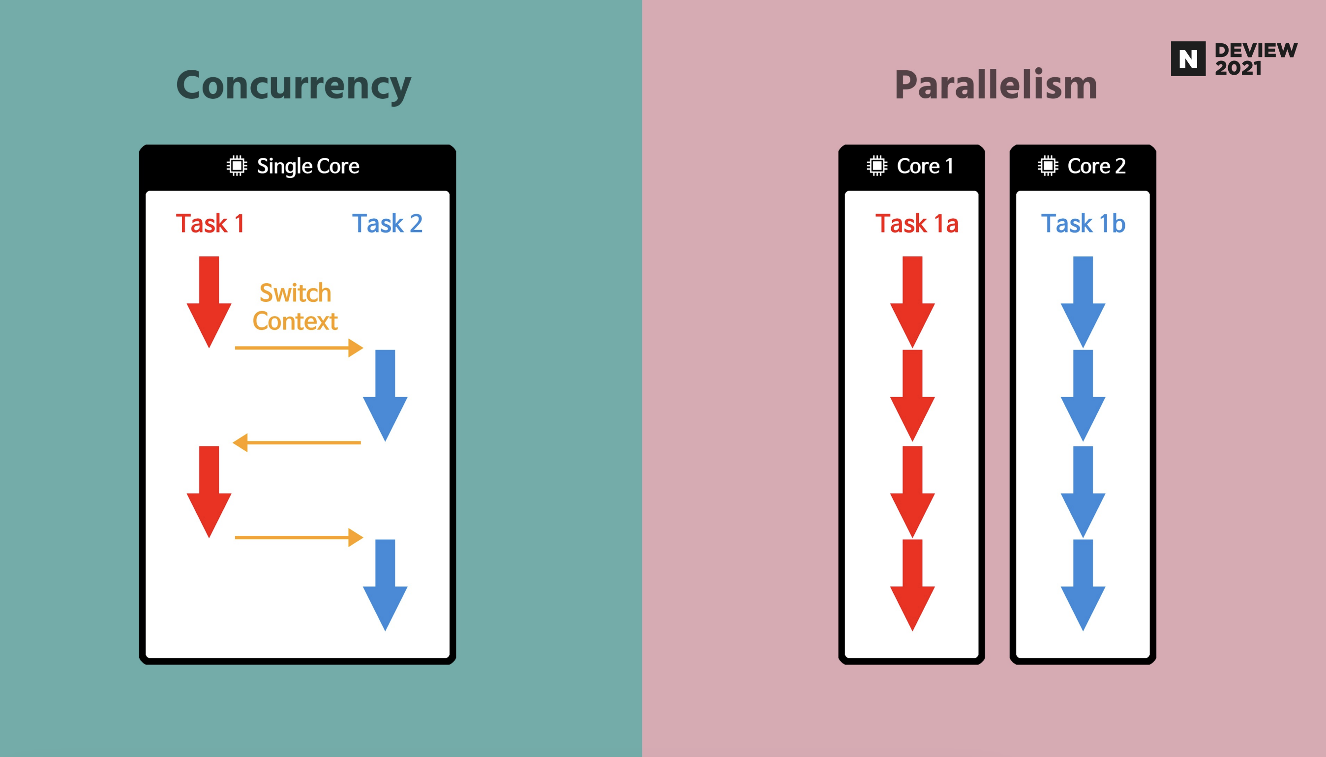 Streaming Server Rendering with Suspense