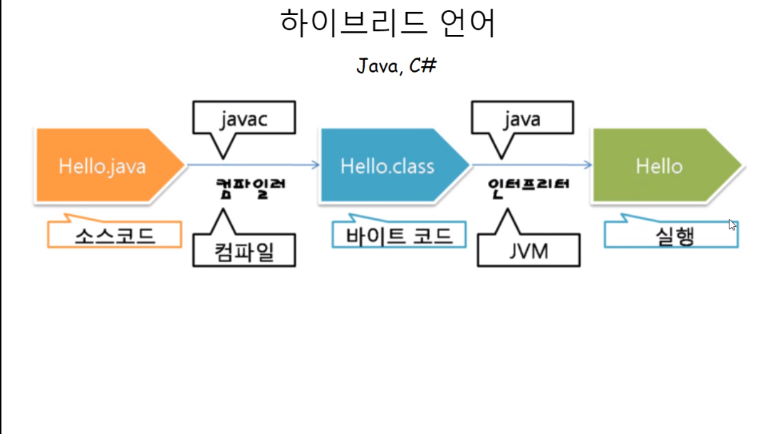 Java