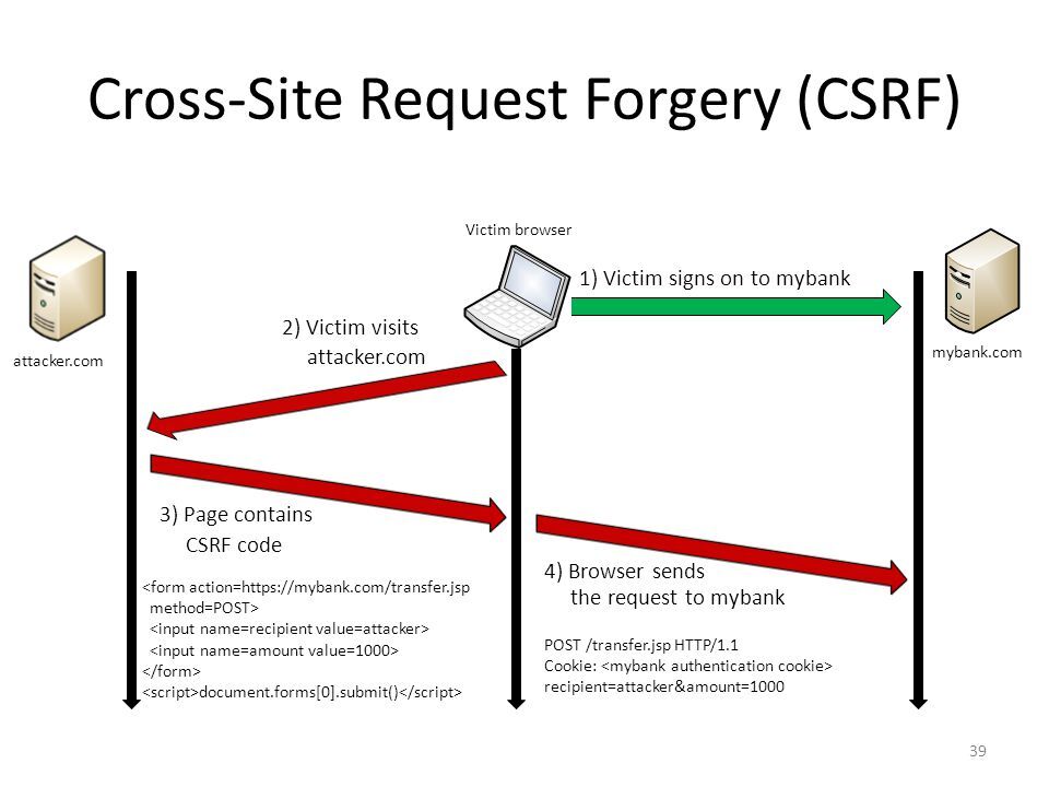 csrf & cors