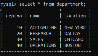 [데이터베이스] DML(SELECT, INSERT, UPDATE, DELETE) - 1