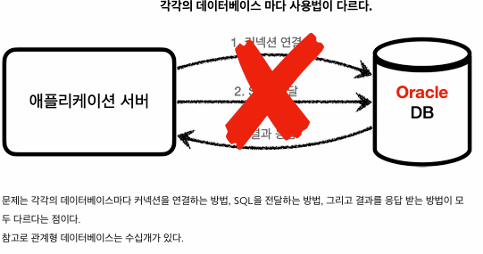 [spring - db] JDBC 이해