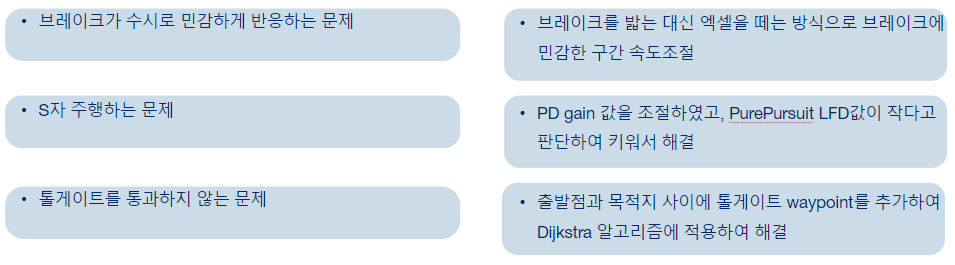 Programmers Devcourse 자율주행 제어 1기 - Final Project