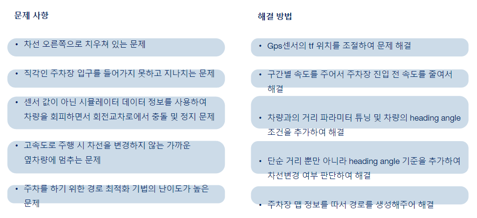 Programmers Devcourse 자율주행 제어 1기 - Final Project