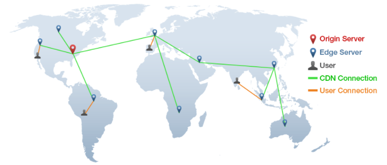 🔌 CDN (Content Delivery Networks) 개념 정리