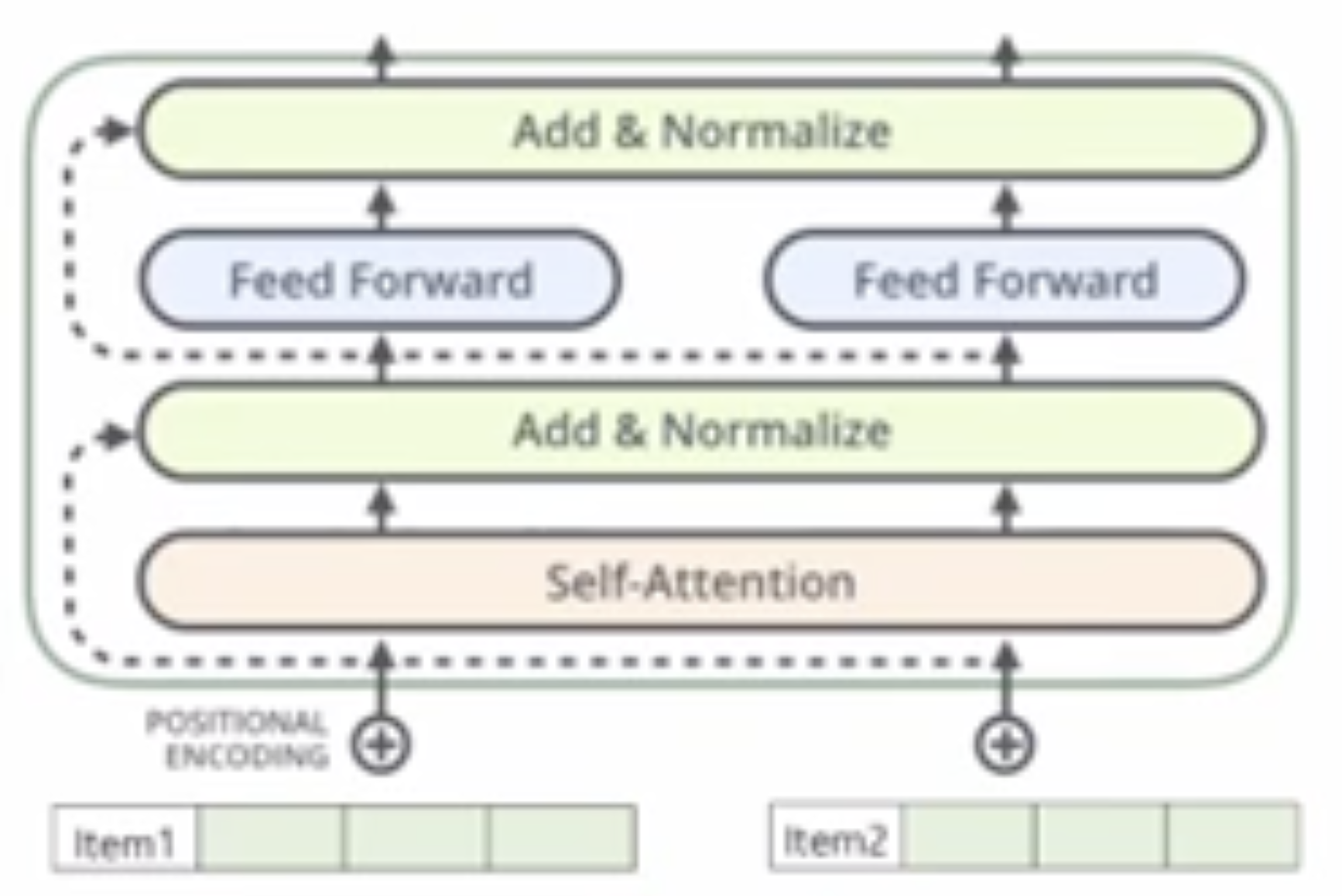 SASRec: Self-Attentive Sequential Recommendation