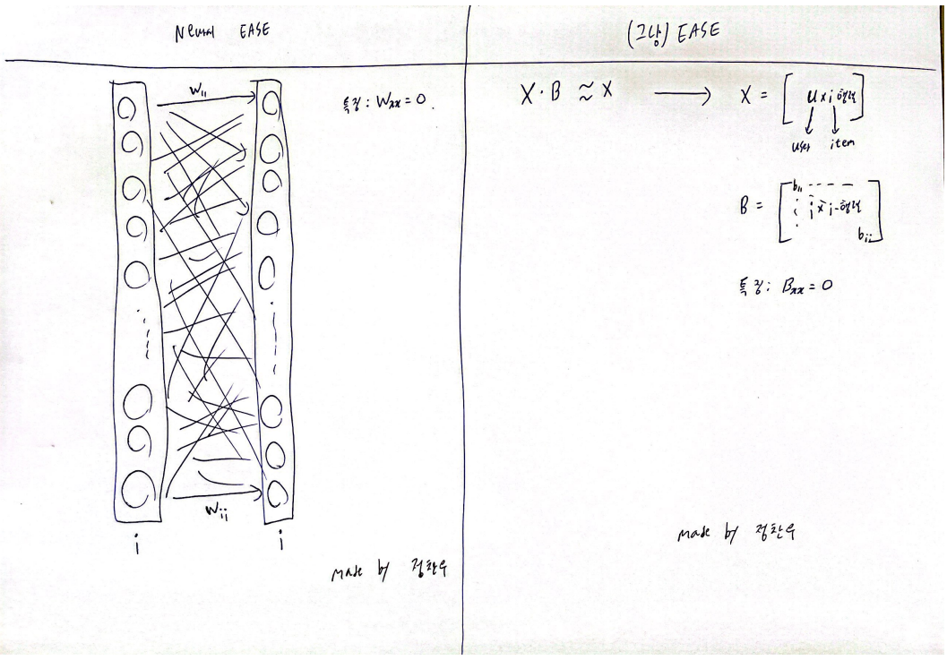 Deep Variational Autoencoder With Shallow Parallel Path For Top N
