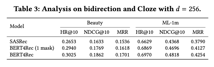 BERT4Rec: Sequential Recommendation with Bidirectional Encoder Representations from Transformer
