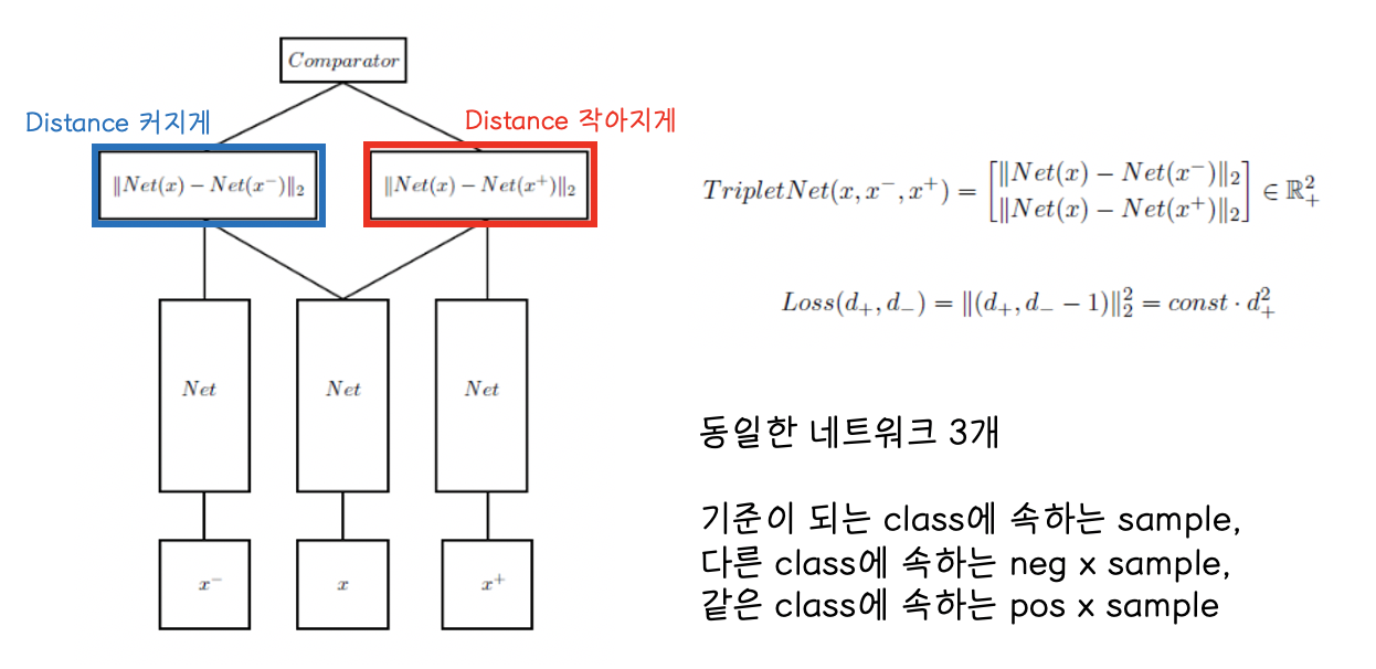 FaceNet: A Unified Embedding for Face Recognition and Clustering 논문 정리