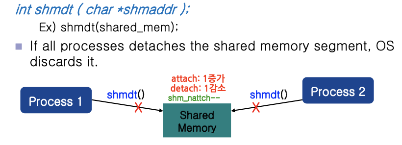 [OS] System-V shared Memory API