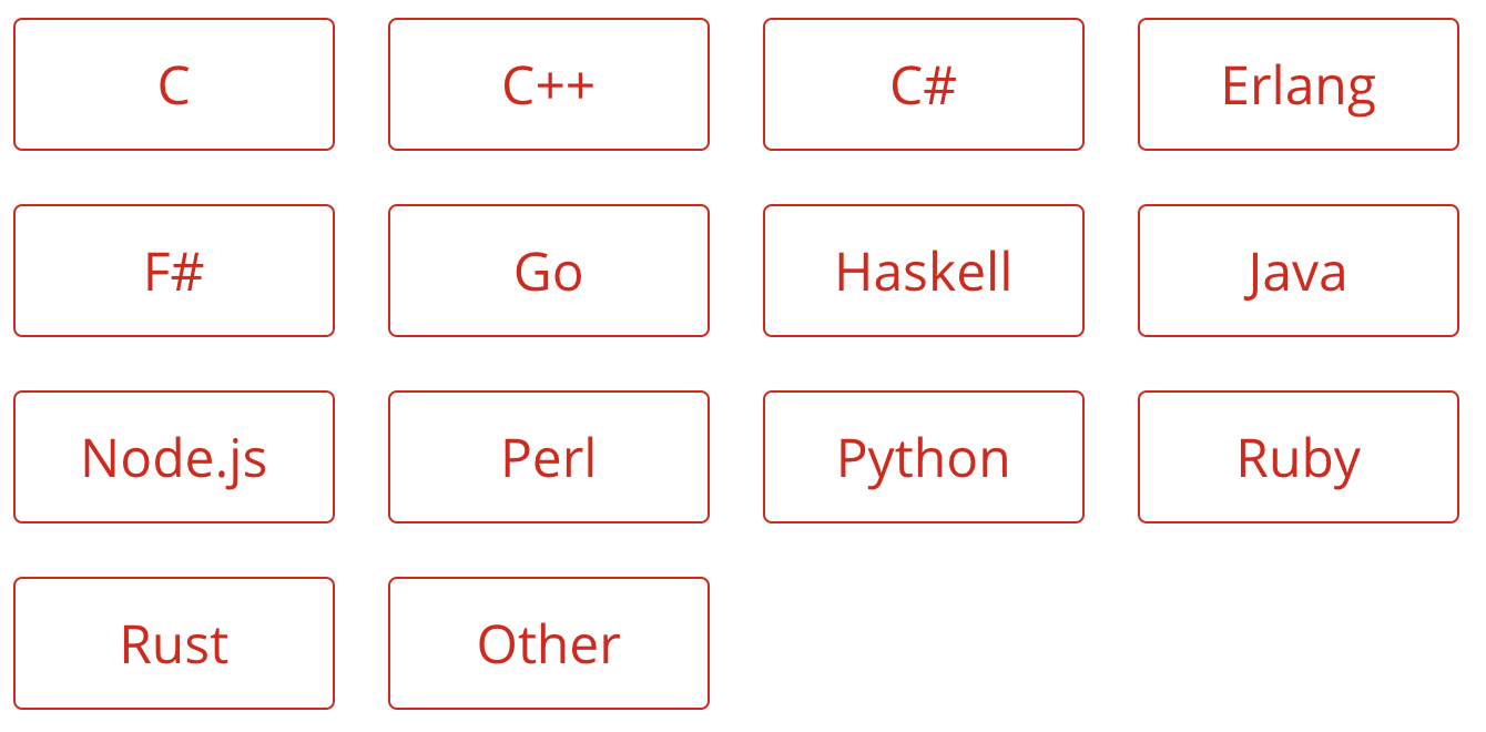 [ZeroMQ] Introduction