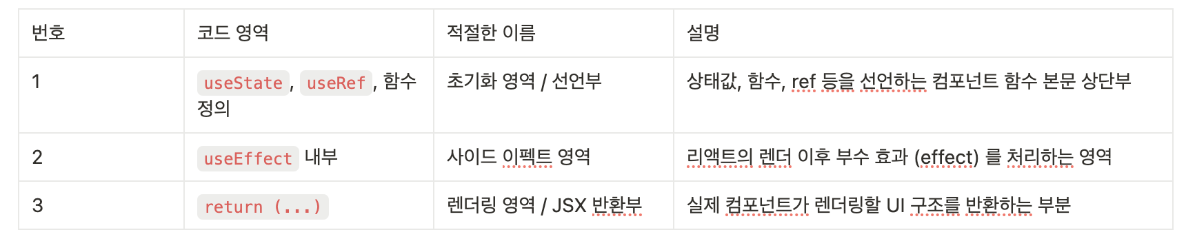 React에서 최신 콜백 유지하려면? useEffect 의존성 (feat. React.StrictMode)