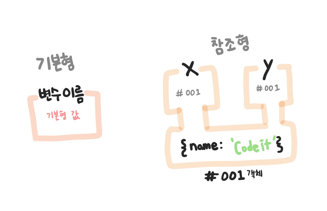 JavaScript_기본형과 참조형