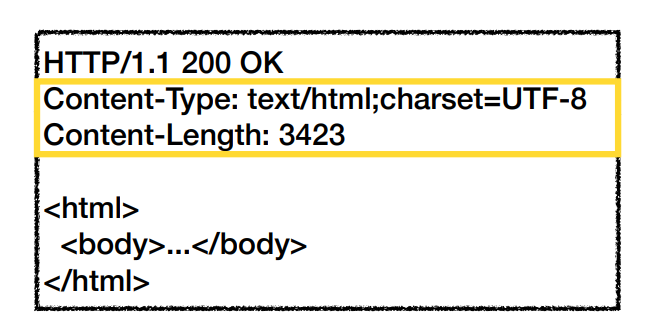 HTTP 헤더1 - 일반 헤더
