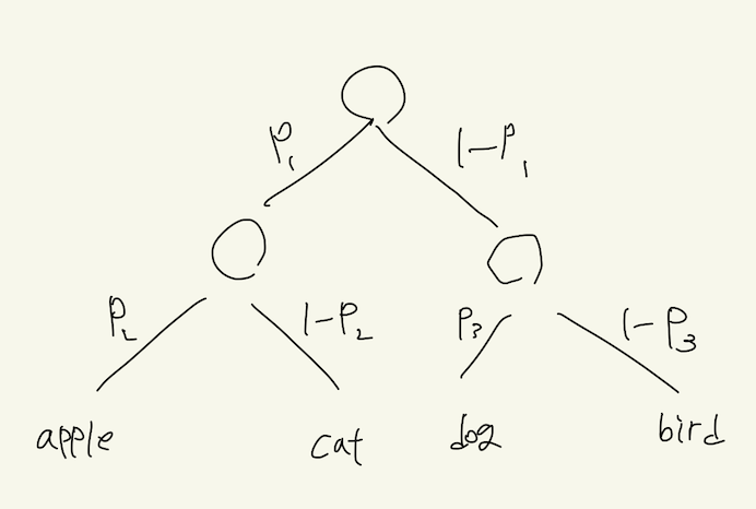 Word2vec 의 단점과 극복 방법